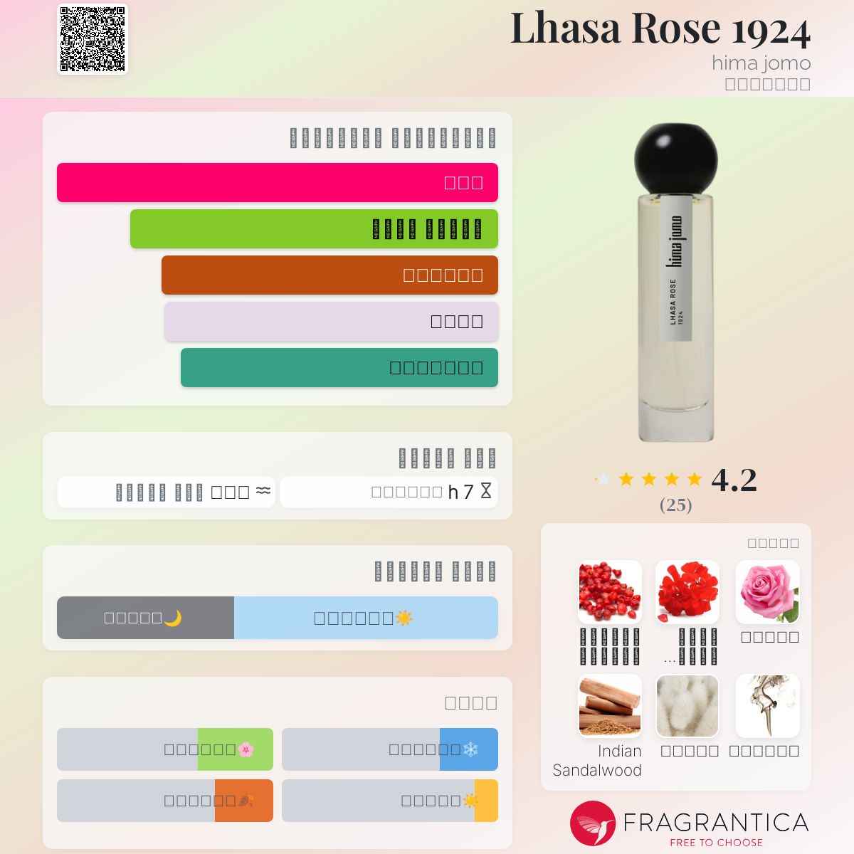 Lhasa Rose 1924 hima jomo عطر - a جديد fragrance للجنسين 2024