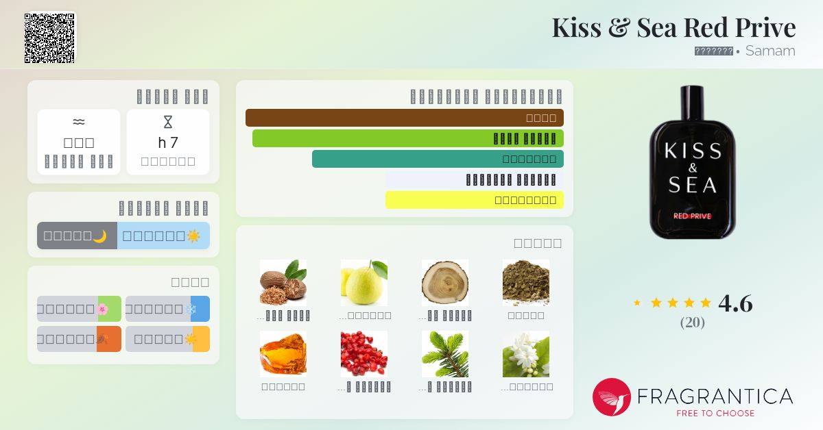 Kiss & Sea Red Prive Samam عطر - a جديد fragrance للجنسين 2024