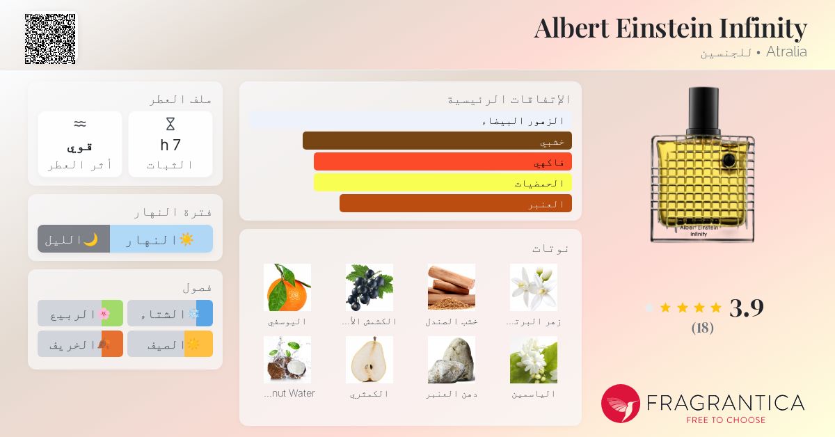 Albert Einstein Infinity Atralia عطر - a جديد fragrance للجنسين 2024
