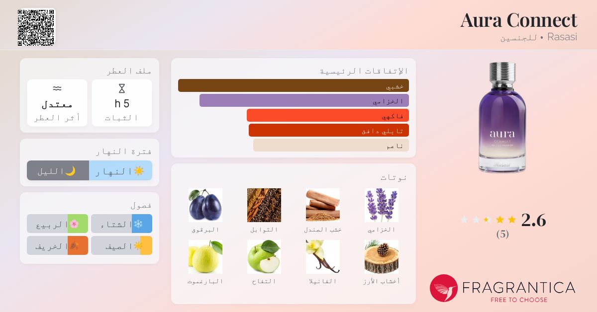 Aura Connect Rasasi عطر - a جديد fragrance للجنسين 2024
