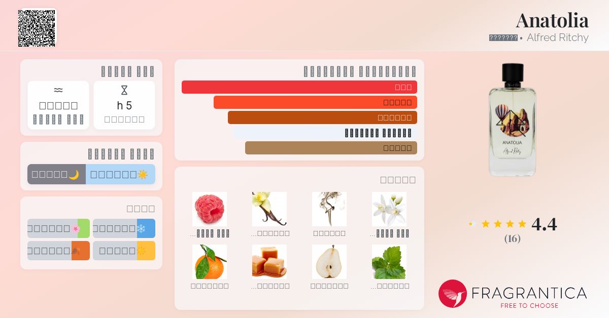Anatolia Alfred Ritchy عطر - a جديد fragrance للجنسين 2024