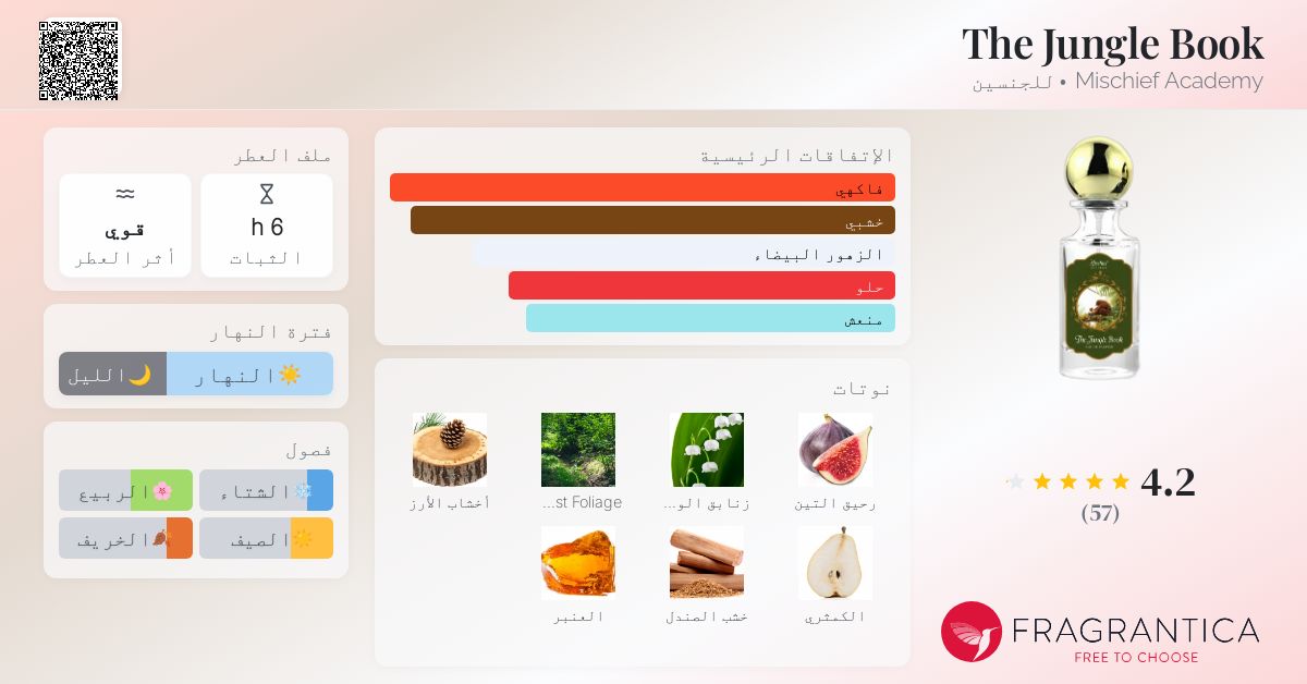 The Jungle Book Mischief Academy عطر - a جديد fragrance للجنسين 2025
