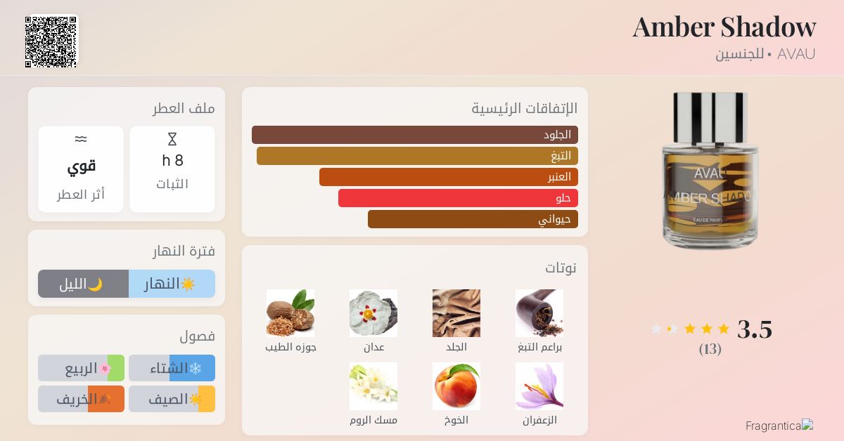 Amber Shadow AVAU عطر - a جديد fragrance للجنسين 2025