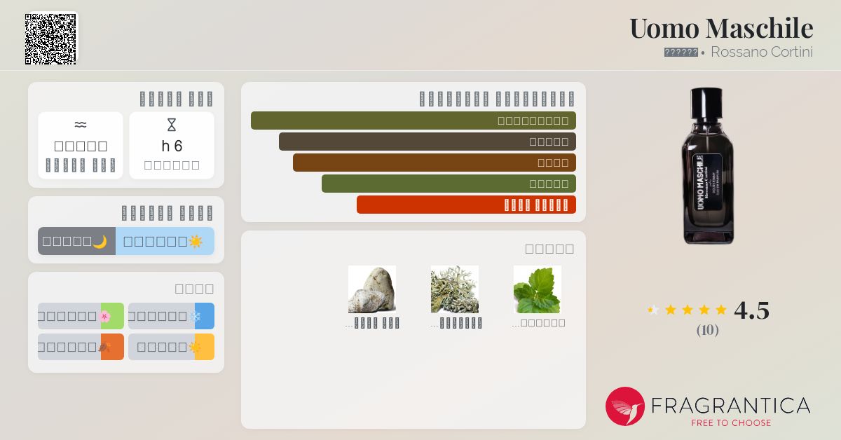 Uomo Maschile Rossano Cortini ماء كولونيا - a جديد fragrance للرجال 2025