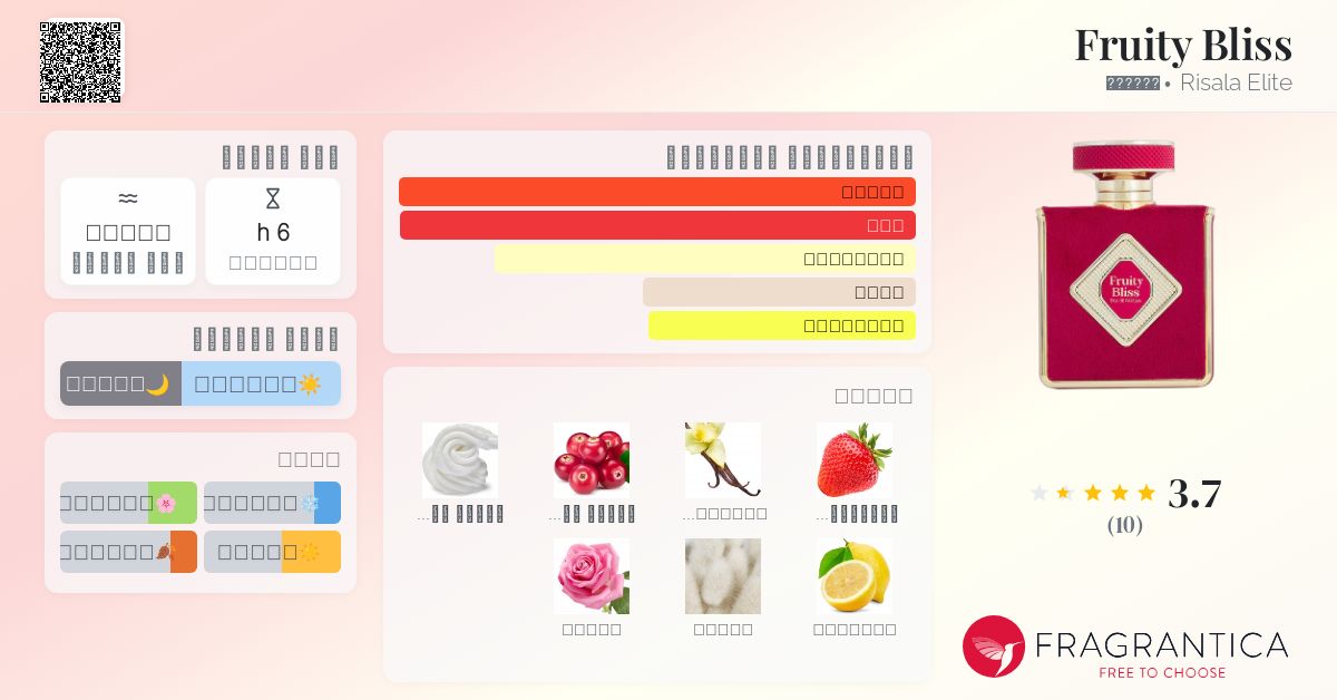 Fruity Bliss Risala Elite عطر - a جديد fragrance للنساء 2024
