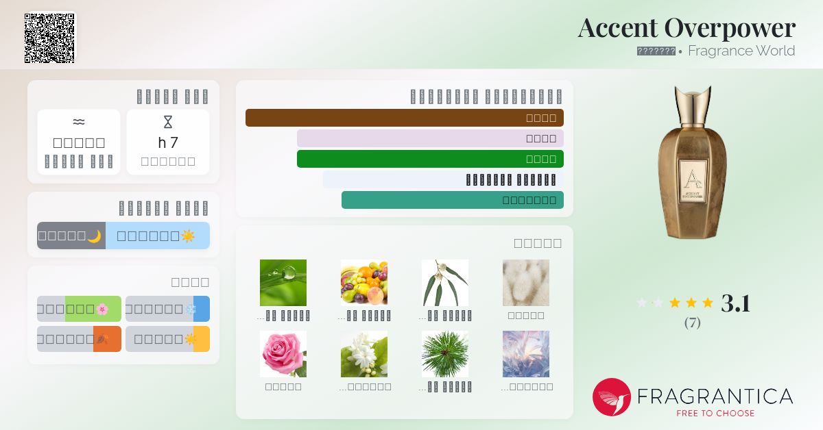 Accent Overpower Fragrance World عطر - a fragrance للجنسين 2020