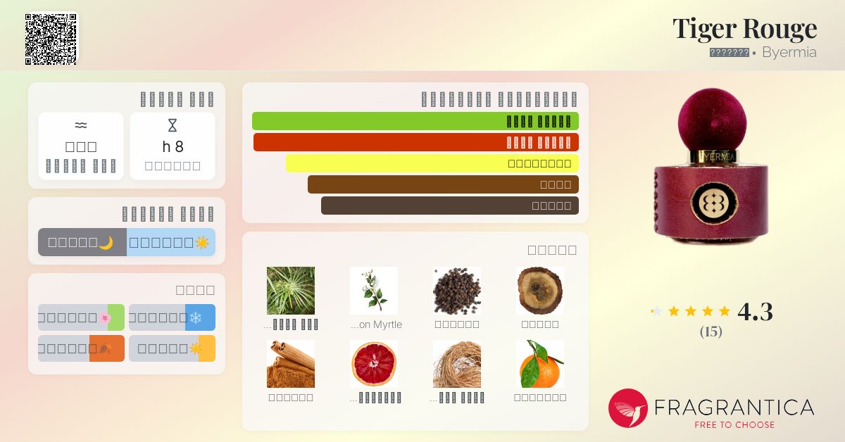 Tiger Rouge Byermia عطر - a جديد fragrance للجنسين 2025