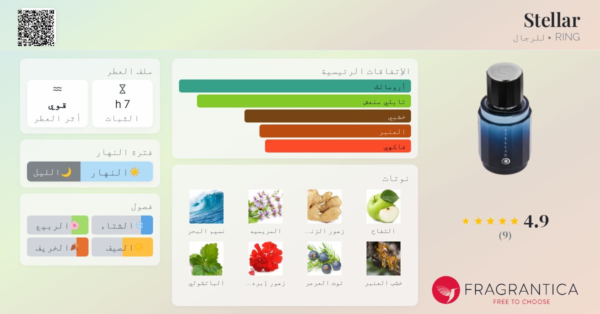 Stellar RING ماء كولونيا - a جديد fragrance للرجال 2025