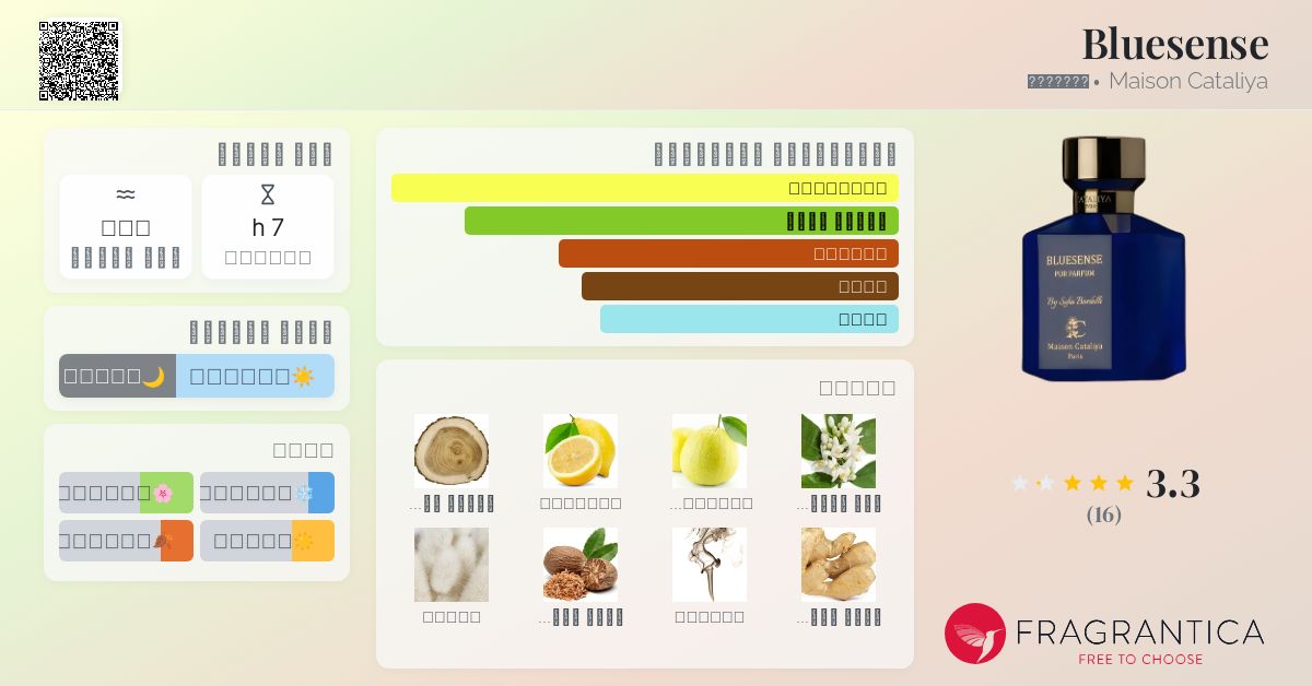 Bluesense Maison Cataliya عطر - a جديد fragrance للجنسين 2025