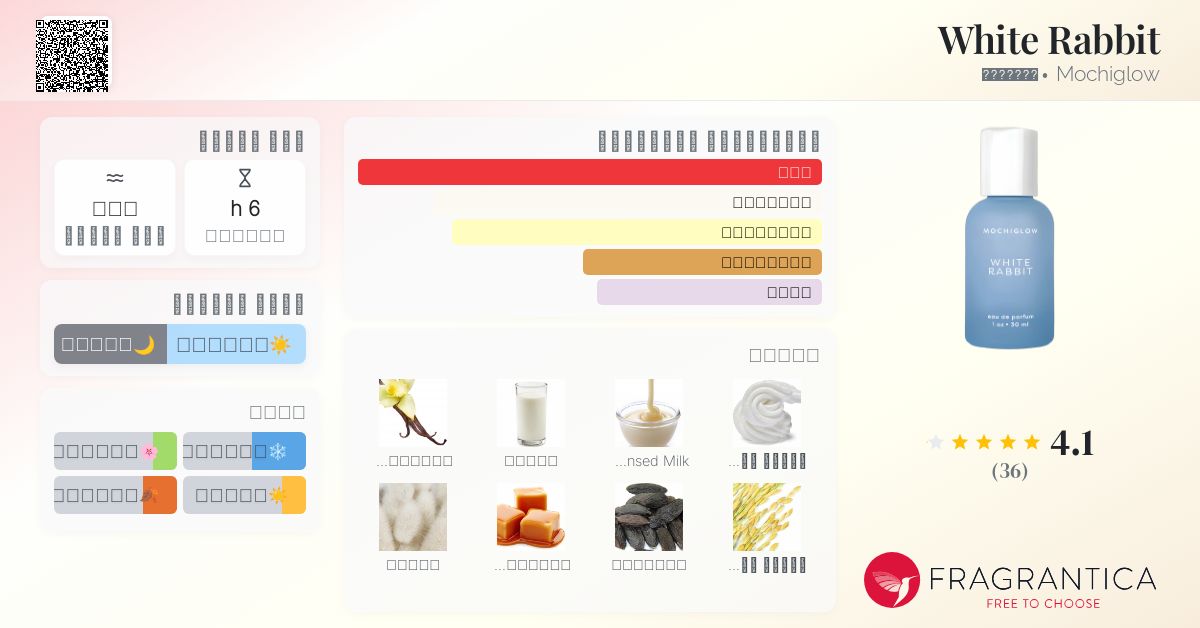 White Rabbit Mochiglow عطر - a fragrance للجنسين 2023