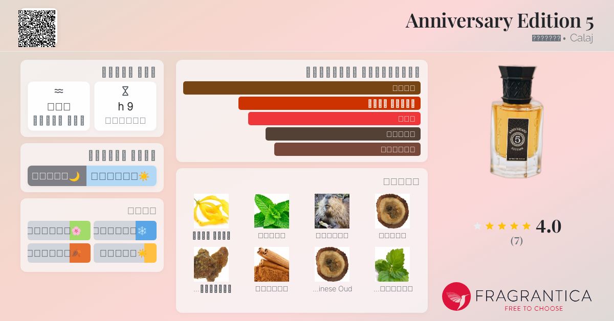 5 Anniversary Edition Calaj عطر - a جديد fragrance للجنسين 2025