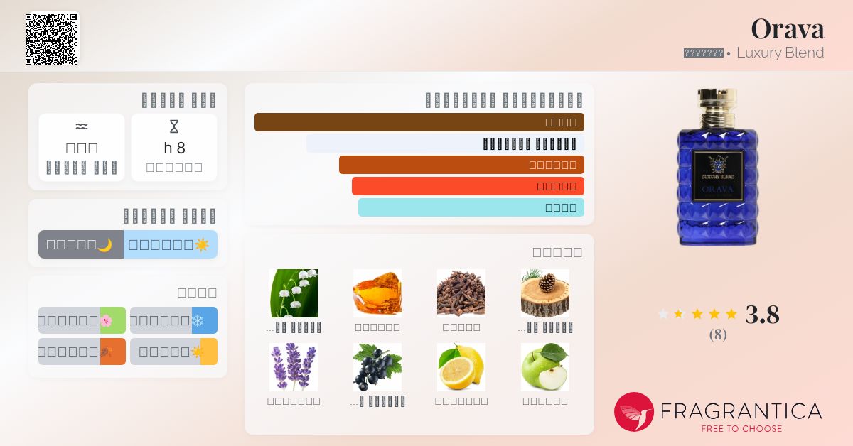 Orava Luxury Blend عطر - a جديد fragrance للجنسين 2025