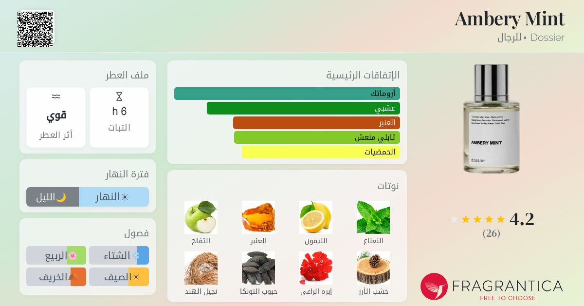 Ambery Mint Dossier ماء كولونيا - a fragrance للرجال 2022