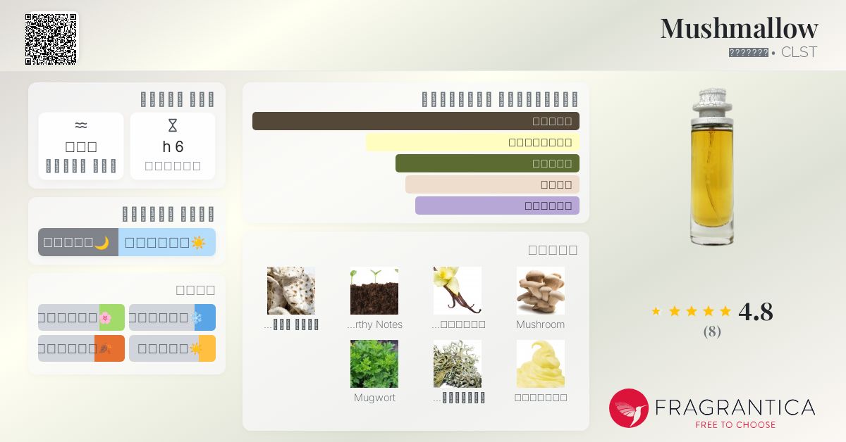 Mushmallow CLST عطر - a جديد fragrance للجنسين 2025
