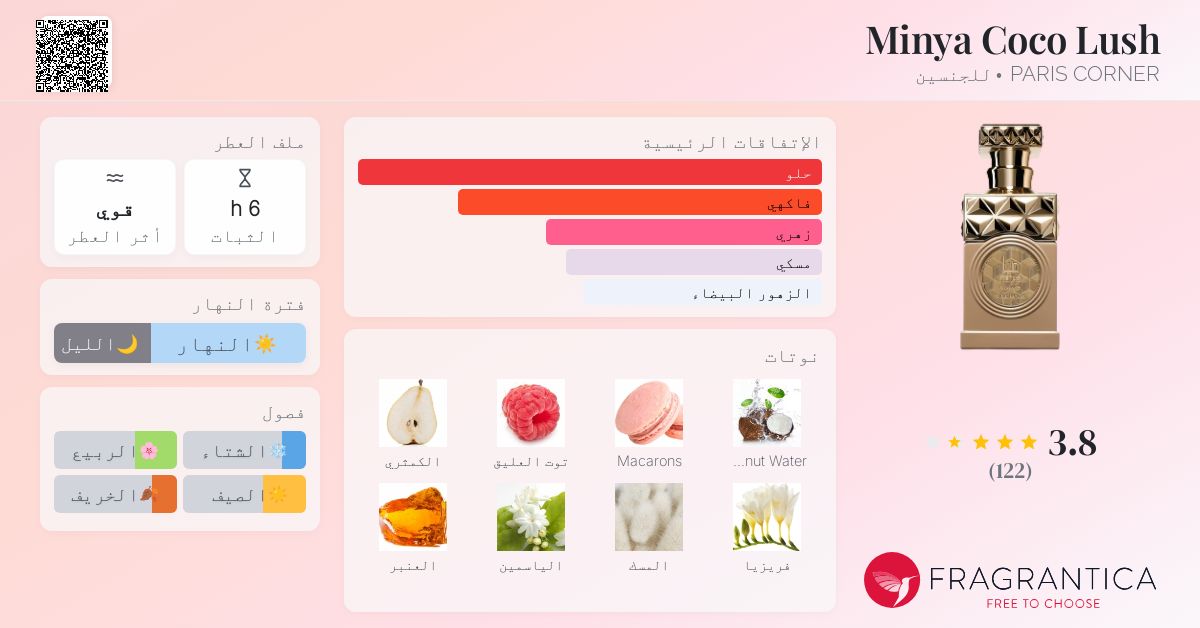 Minya Coco Lush Paris Corner عطر - a جديد fragrance للجنسين 2024