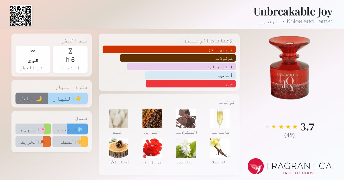 Unbreakable Joy Khloe and Lamar عطر - a fragrance للجنسين 2012