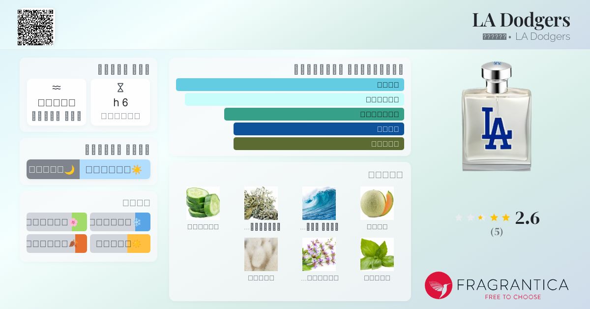 LA Dodgers LA Dodgers ماء كولونيا - a fragrance للرجال 2013