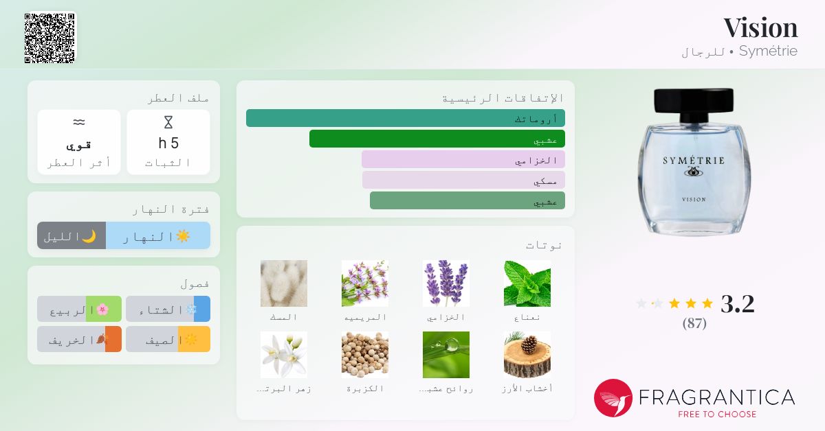 Vision Symétrie ماء كولونيا - a fragrance للرجال 2017