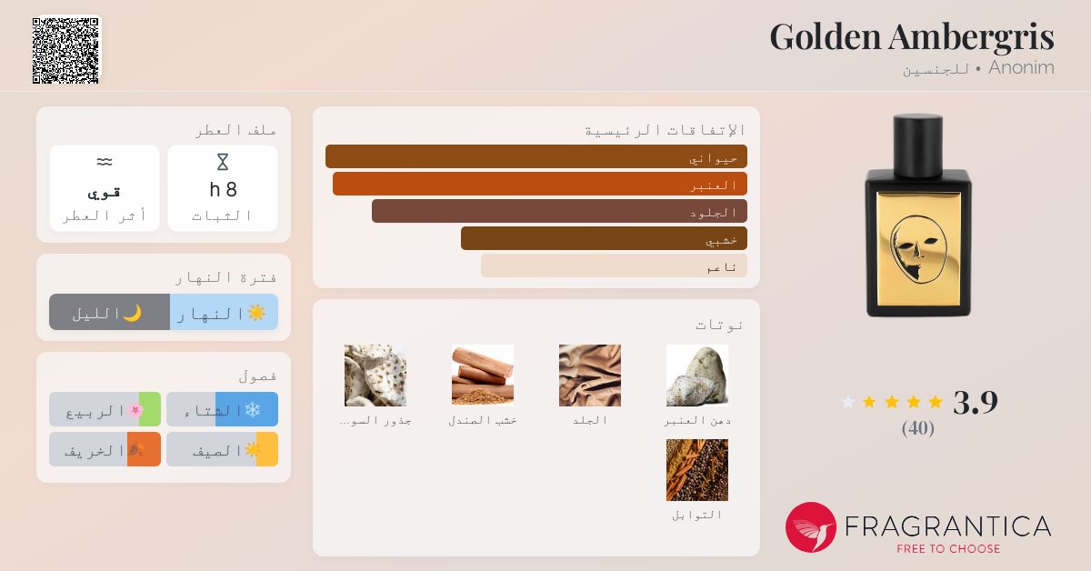 Golden Ambergris Anonim عطر - a fragrance للجنسين 2020