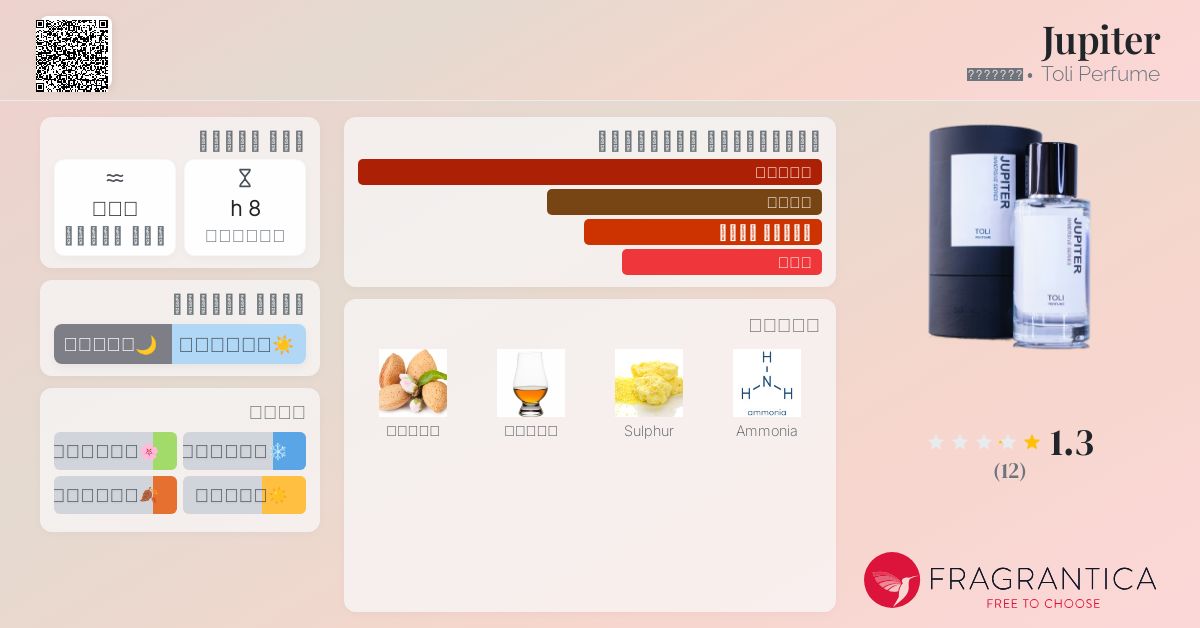 Jupiter Toli Perfume عطر - a fragrance للجنسين 2020