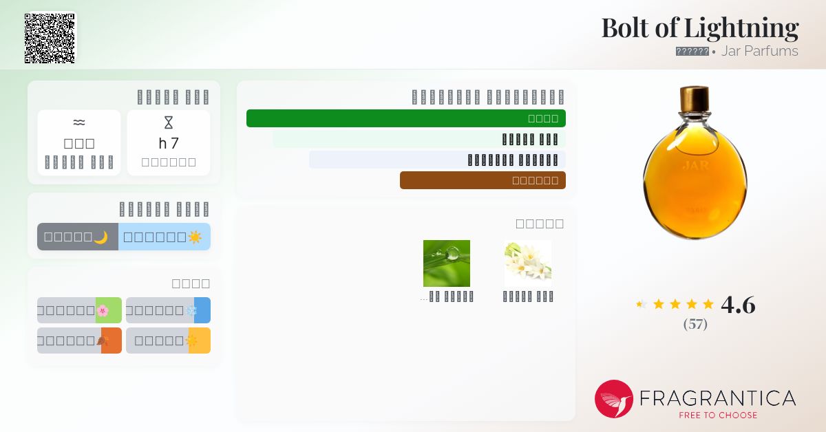 Bolt of Lightning Jar Parfums عطر - a fragrance للنساء 2001