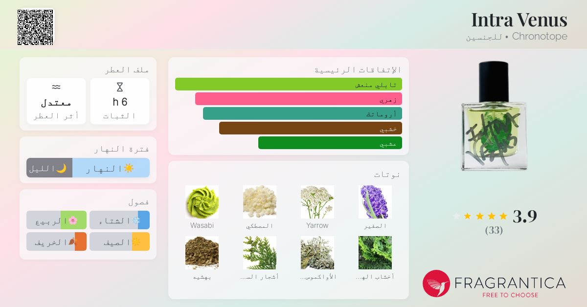 Intra Venus Chronotope عطر - a fragrance للجنسين 2021