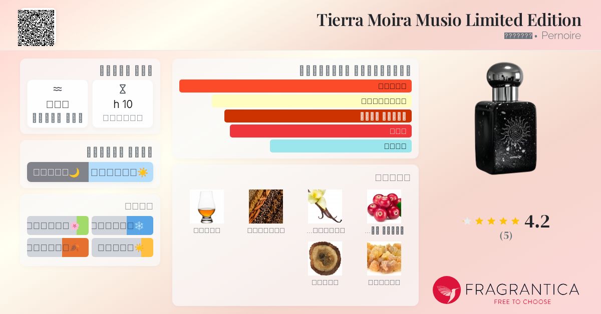 Tierra Moira Musio Limited Edition Pernoire عطر - a fragrance للجنسين 2021