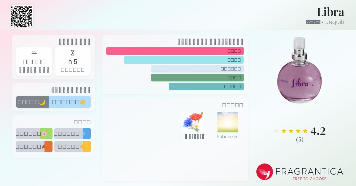 Libra Jequiti عطر - a fragrance للنساء 2021