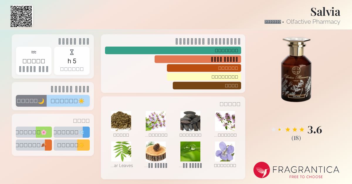 Salvia Olfactive Pharmacy عطر - a fragrance للجنسين 2020