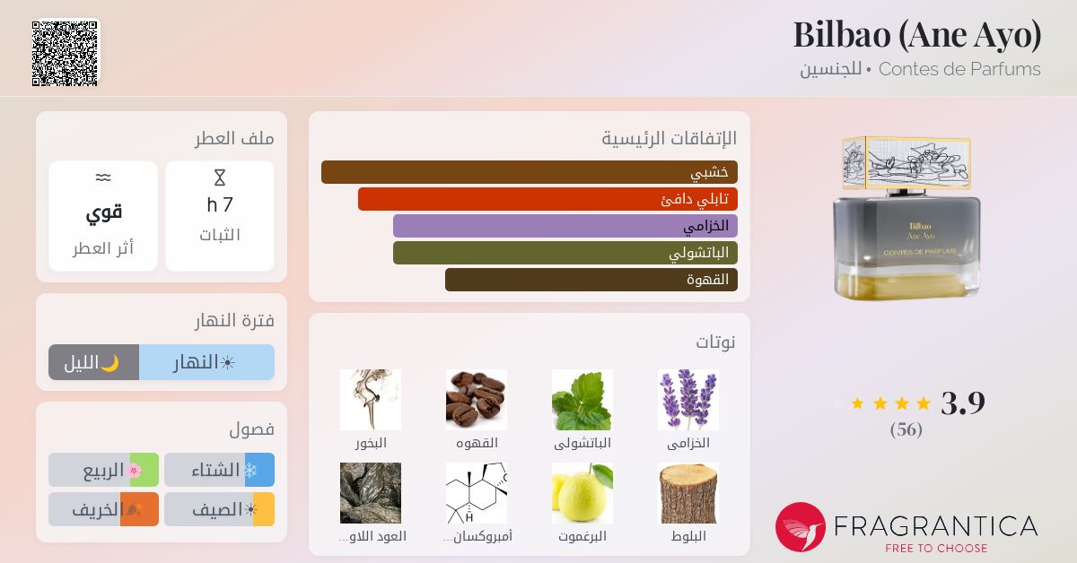 Bilbao (Ane Ayo) Contes de Parfums عطر - a fragrance للجنسين 2022