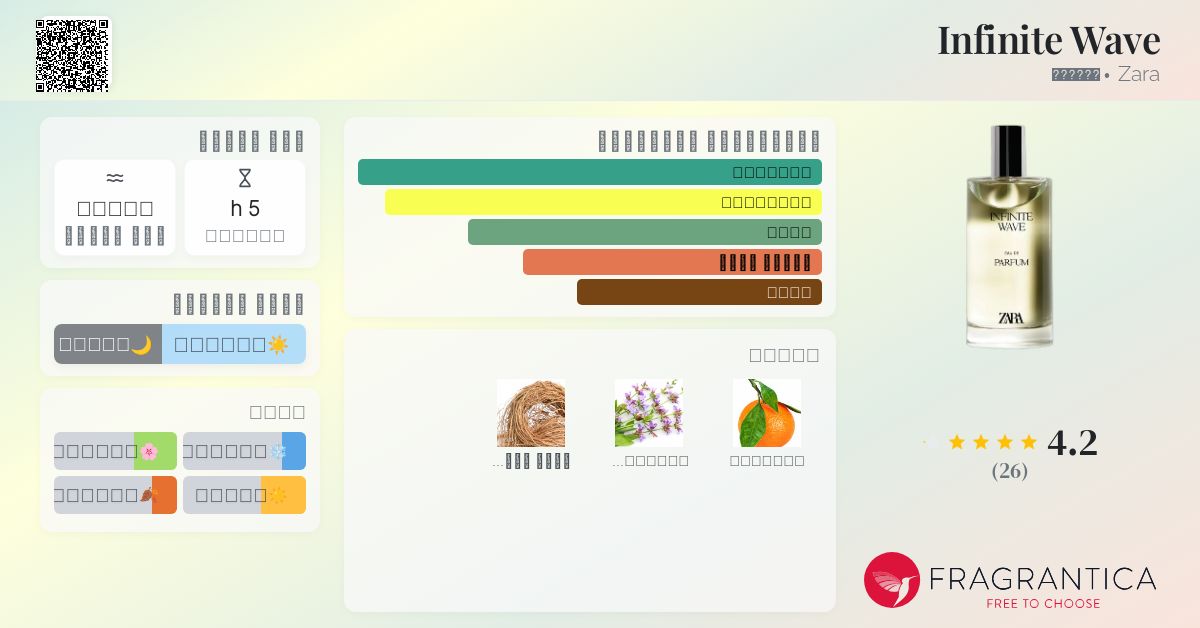 Infinite Wave Zara ماء كولونيا - a جديد fragrance للرجال 2022