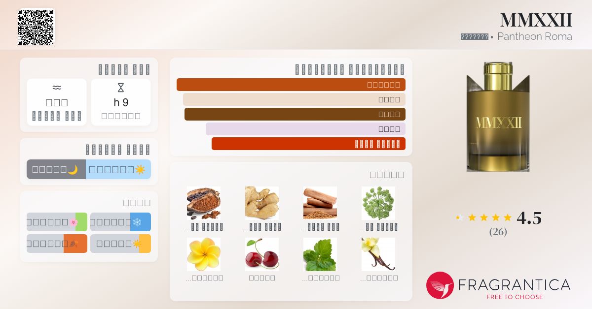 MMXXII Pantheon Roma عطر - a جديد fragrance للجنسين 2022