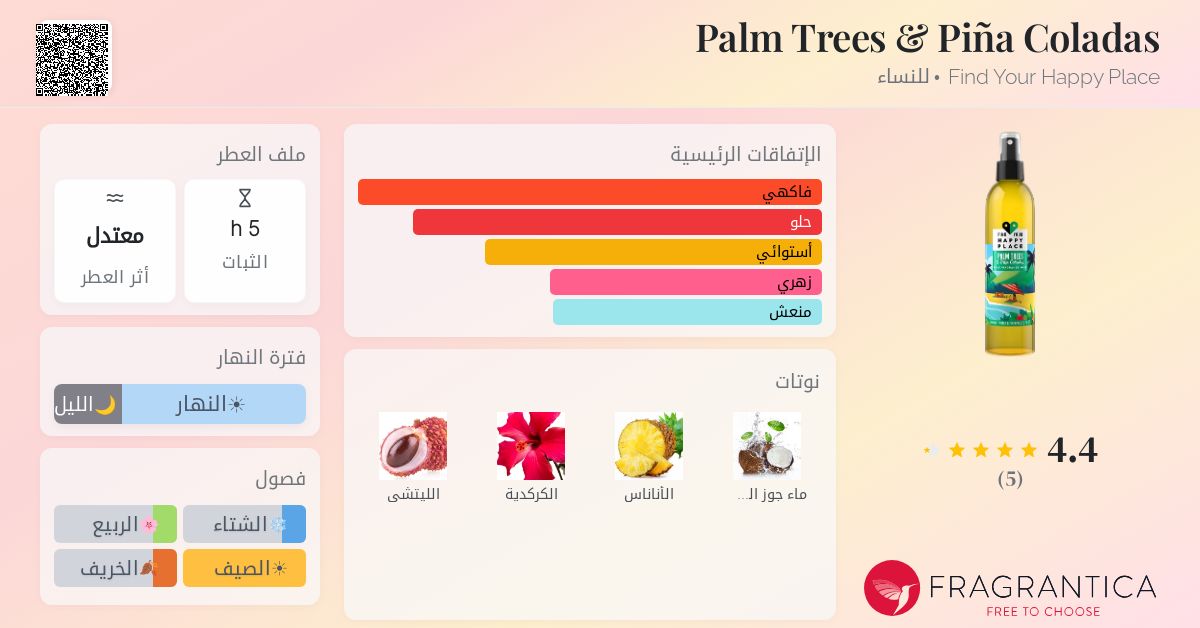 Palm Trees & Piña Coladas Find Your Happy Place عطر - a fragrance ...