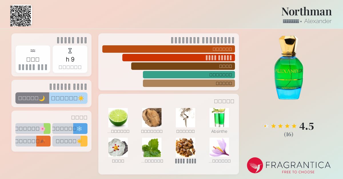 Northman Alexander عطر - a fragrance للجنسين 2020