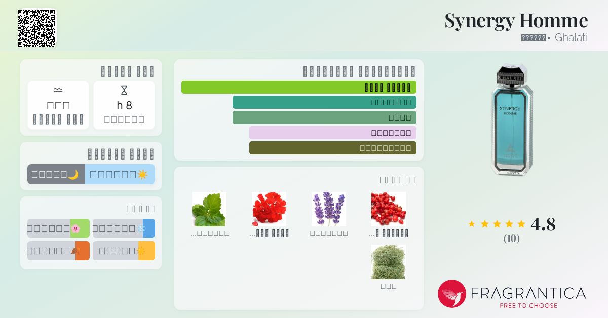 Synergy Homme Ghalati ماء كولونيا - a جديد fragrance للرجال 2022