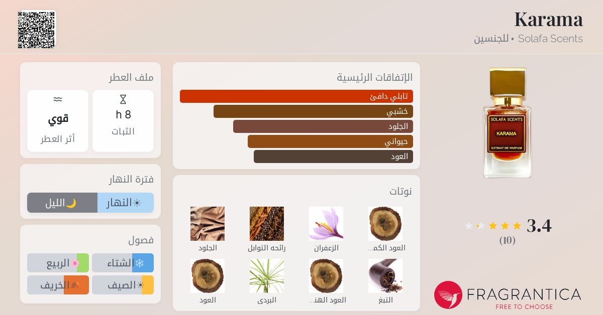 Karama Solafa Scents عطر - a fragrance للجنسين 2023