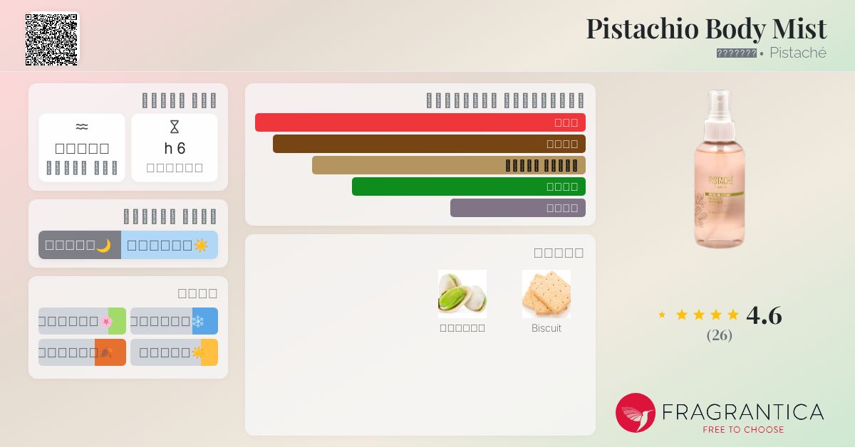 Pistachio Body Mist Pistaché عطر - a fragrance للجنسين 2018