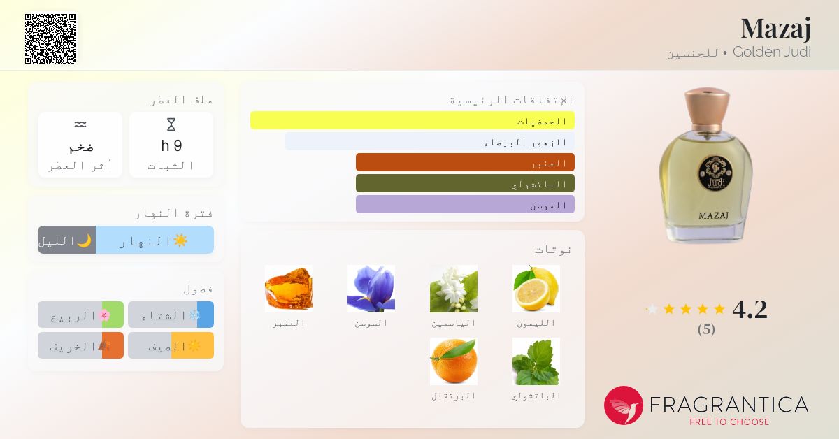 Mazaj Golden Judi عطر - a fragrance للجنسين 2017