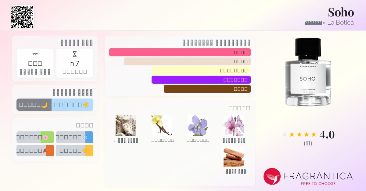 Soho La Boticá عطر - a fragrance للجنسين 2021