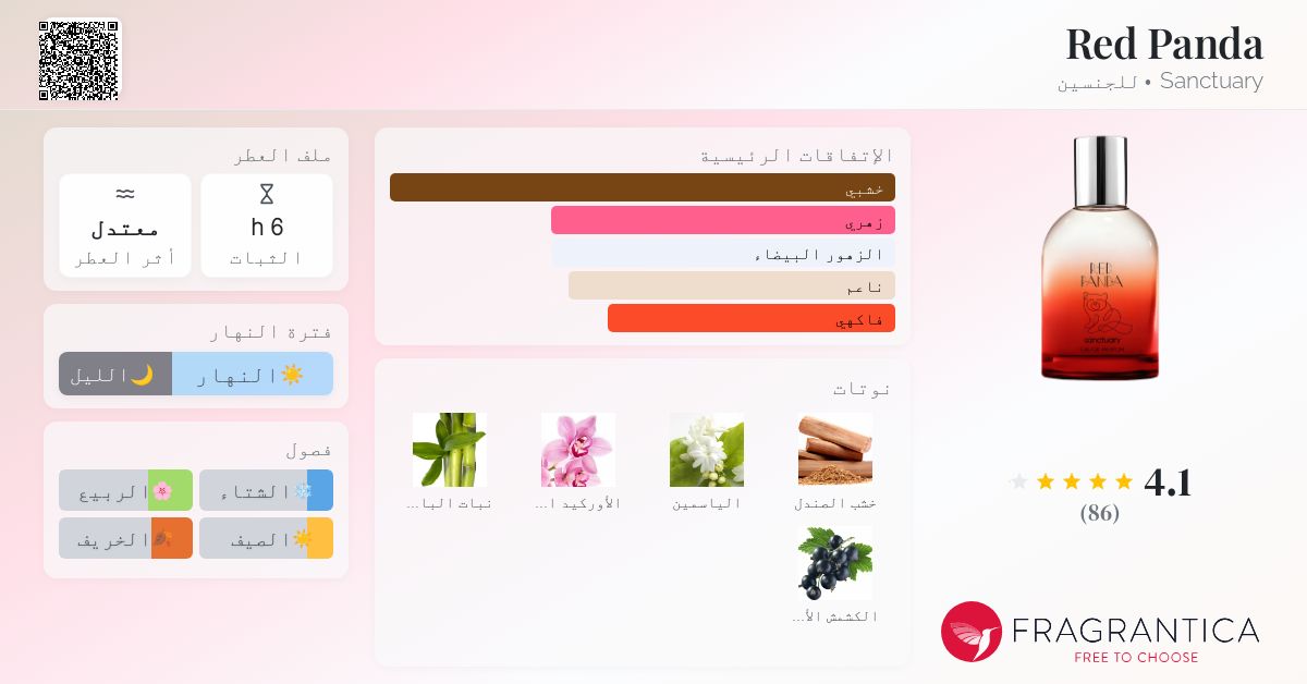 Red Panda Sanctuary عطر - a fragrance للجنسين 2021