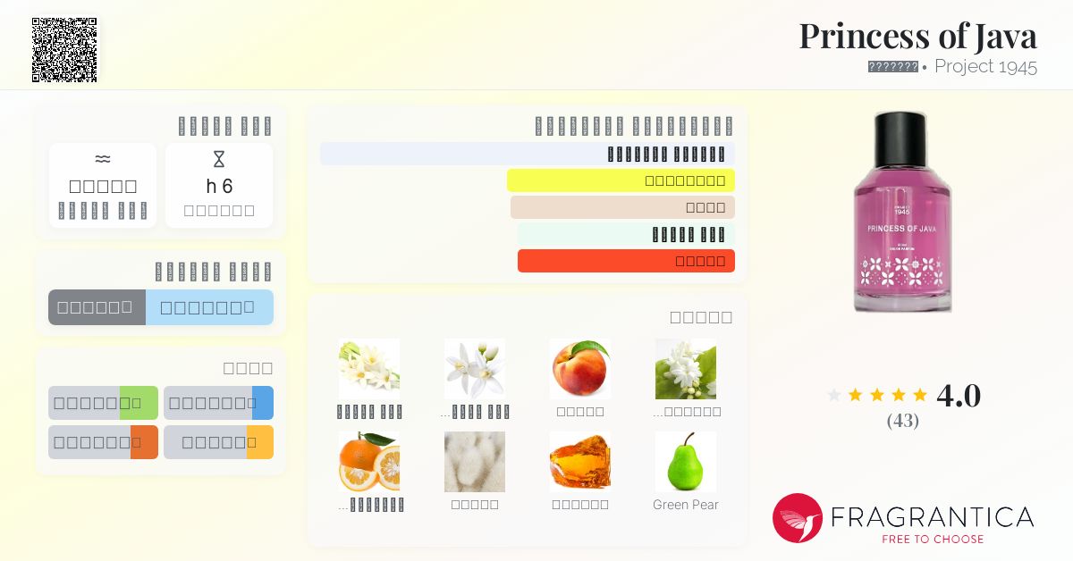 Princess of Java Project 1945 عطر - a جديد fragrance للجنسين 2022
