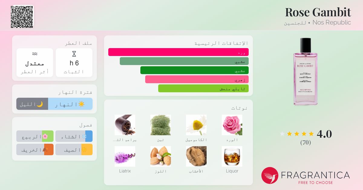 Rose Gambit Nos Republic عطر - a جديد fragrance للجنسين 2023