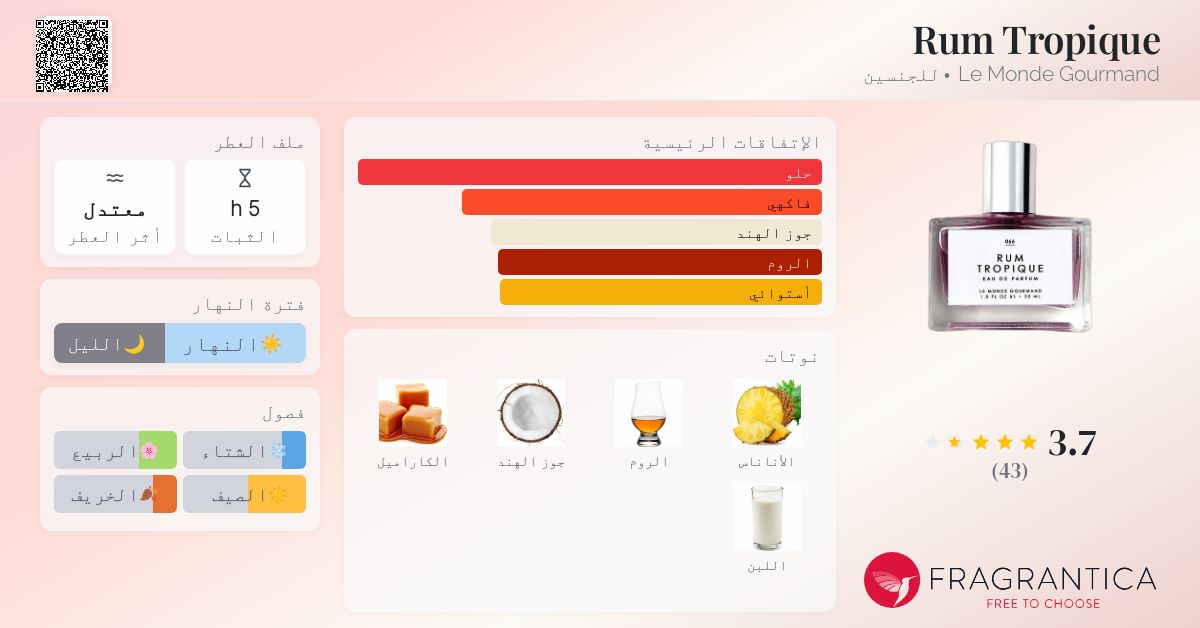 Rum Tropique Le Monde Gourmand عطر - a fragrance للجنسين 2023