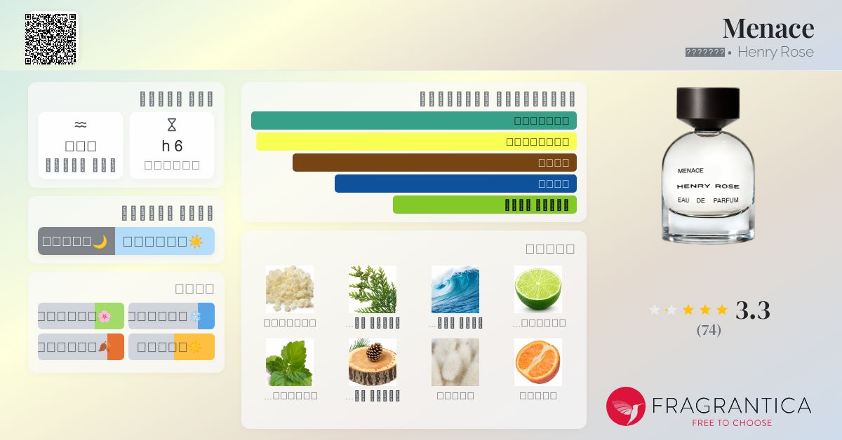 Menace Henry Rose عطر - a fragrance للجنسين 2023
