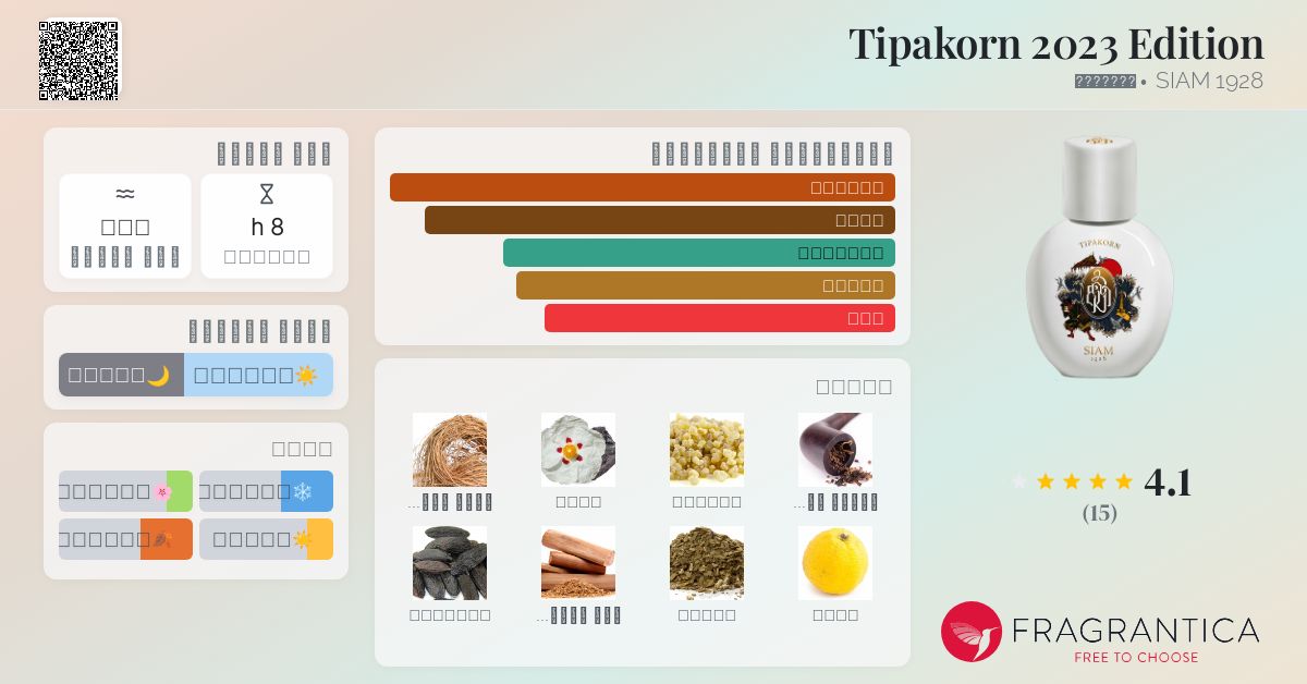 Tipakorn 2023 Edition SIAM 1928 عطر - a fragrance للجنسين 2023