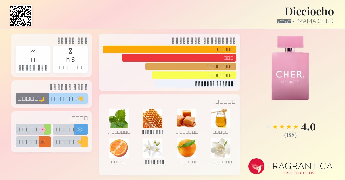 Dieciocho MARIA CHER. عطر - a fragrance للنساء 2017