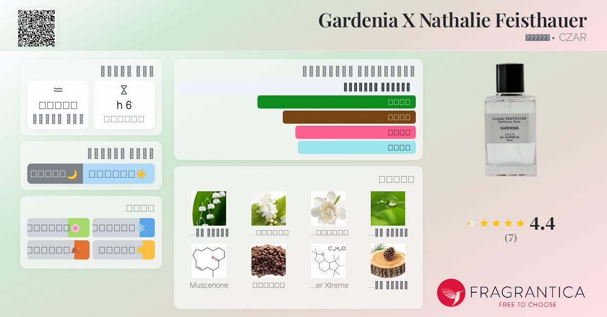 Gardenia X Nathalie Feisthauer CZAR عطر - a fragrance للنساء 2023