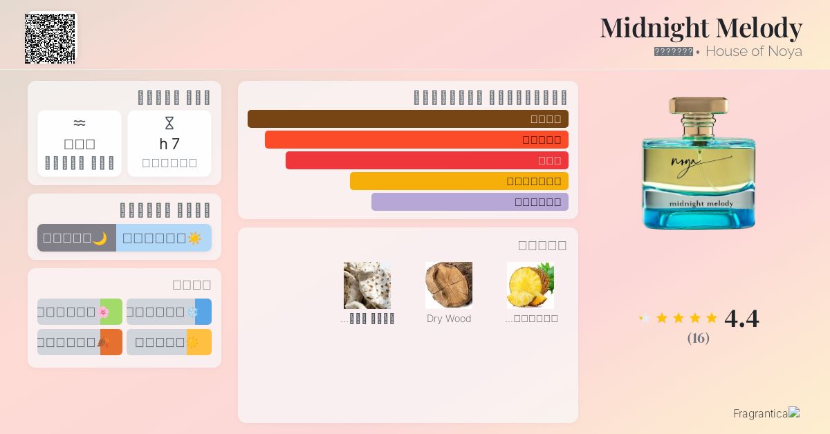 Midnight Melody House of Noya عطر - a fragrance للجنسين 2023