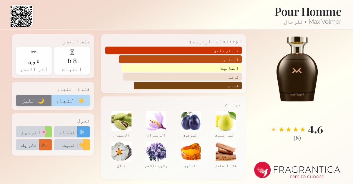 Pour Homme Max Volmer ماء كولونيا - a fragrance للرجال 2022