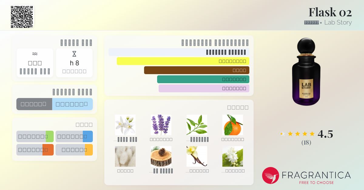 Flask 02 Lab Story عطر - a جديد fragrance للنساء 2023